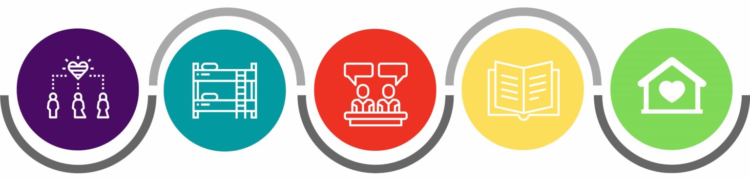 Family Gateway - How We Help